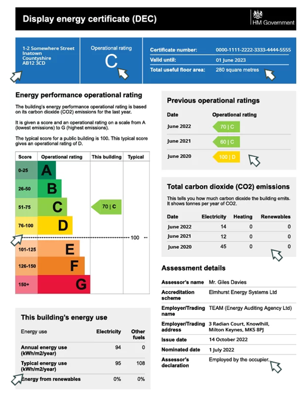 Display Energy Certificates (DECs) Compliance Service - TEAM